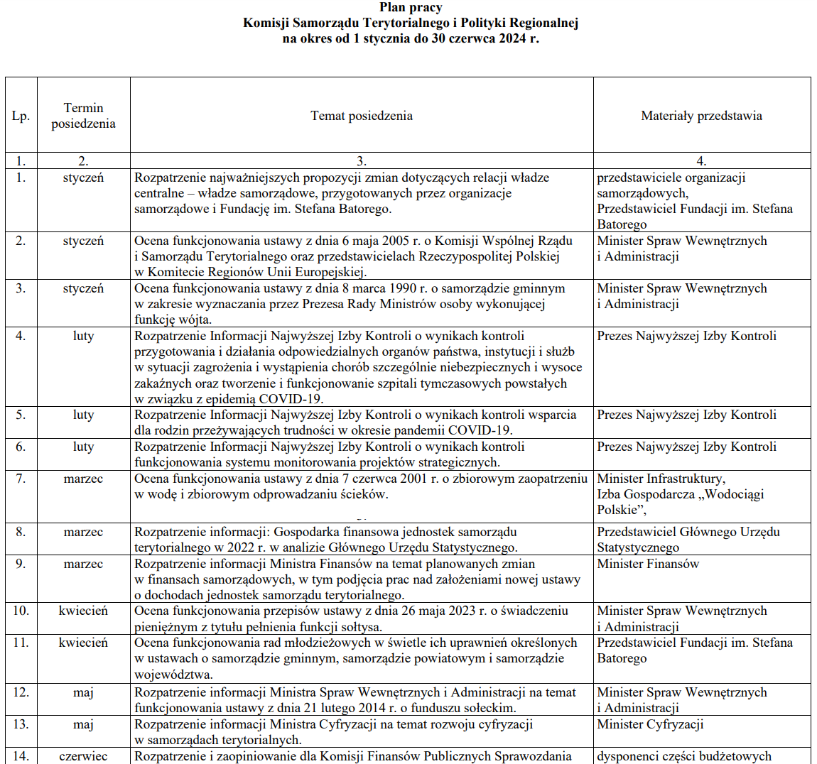 Plan pracy sejmowej komisji samorządu: reforma finansów JST i taryfy za wodę | Serwis ...